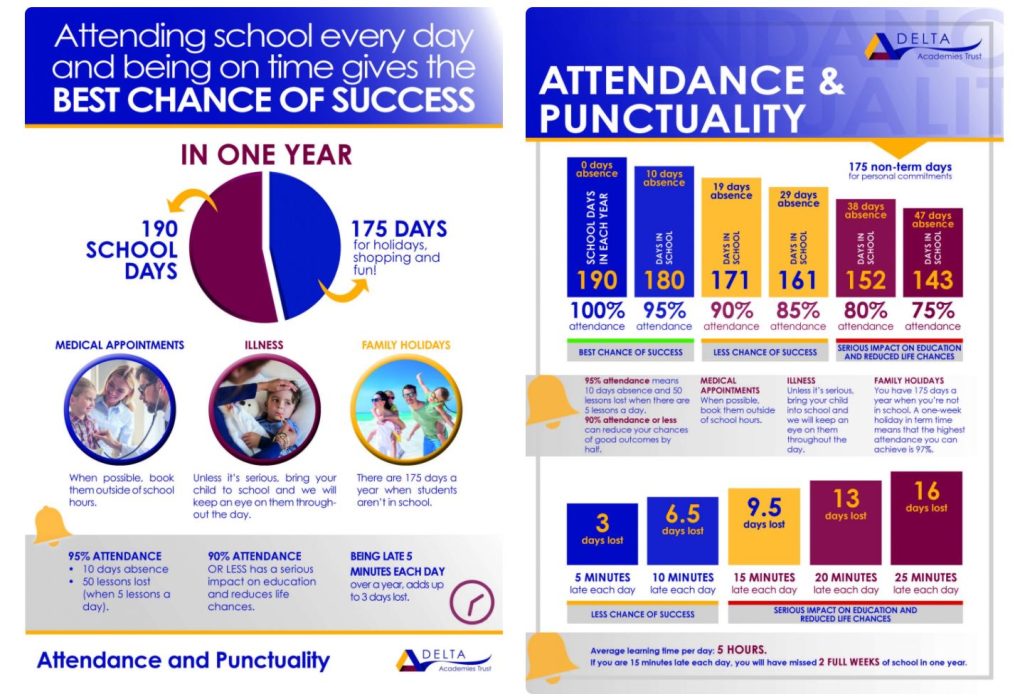 Attendance - St Wilfrids Academy