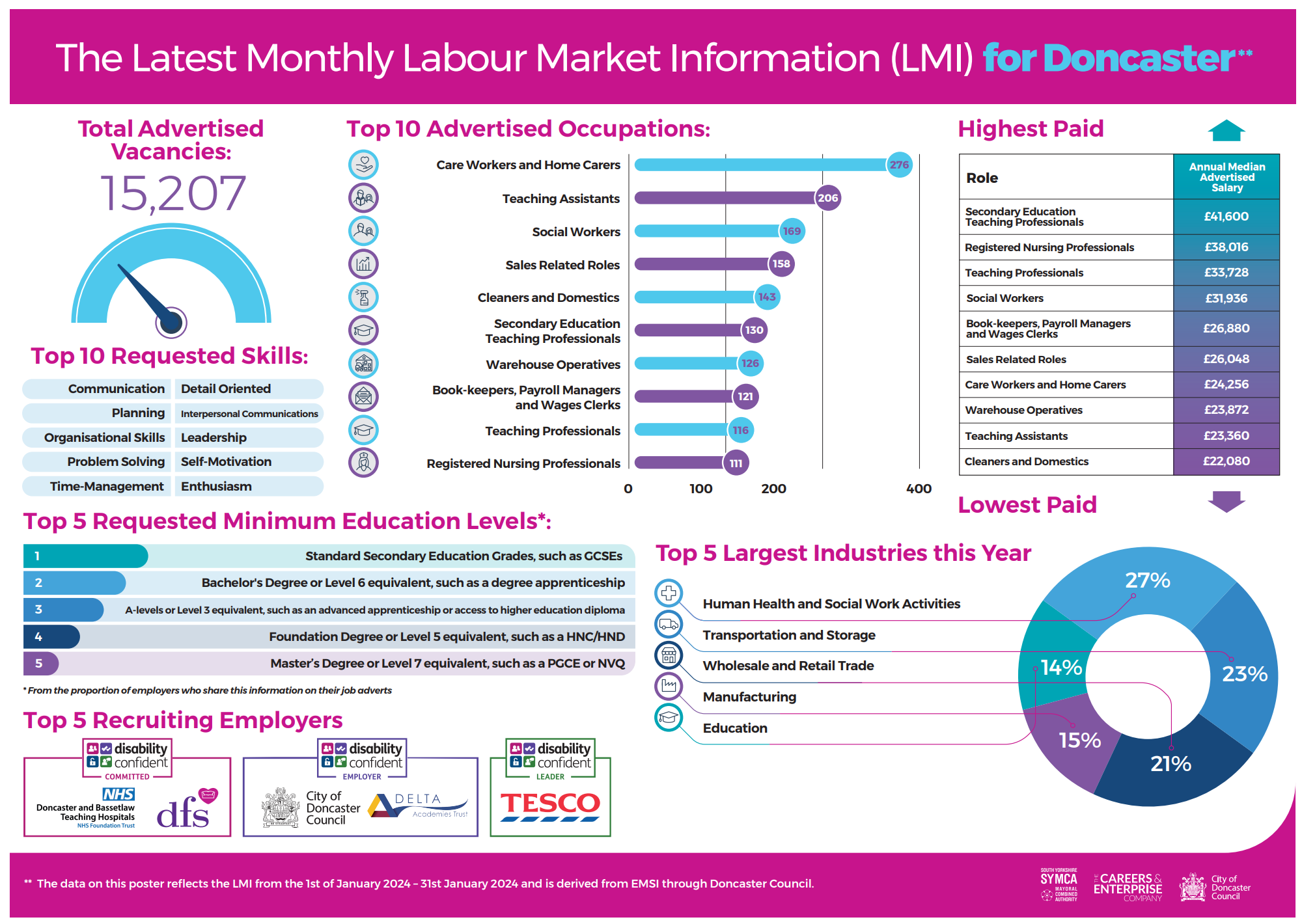 LMI - St Wilfrids Academy